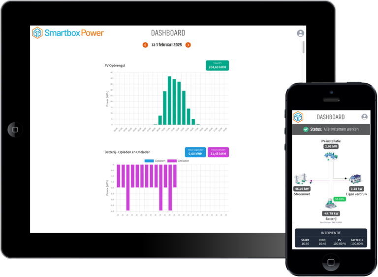 Smartbox: het meest innovatieve energiemanagementsysteem